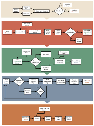 My Sky is Falling – Columbia University School of the Arts' Digital ...