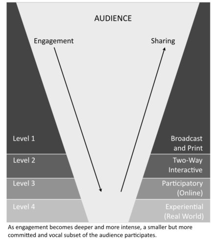 Strategic Storytelling – Columbia University School of the Arts ...